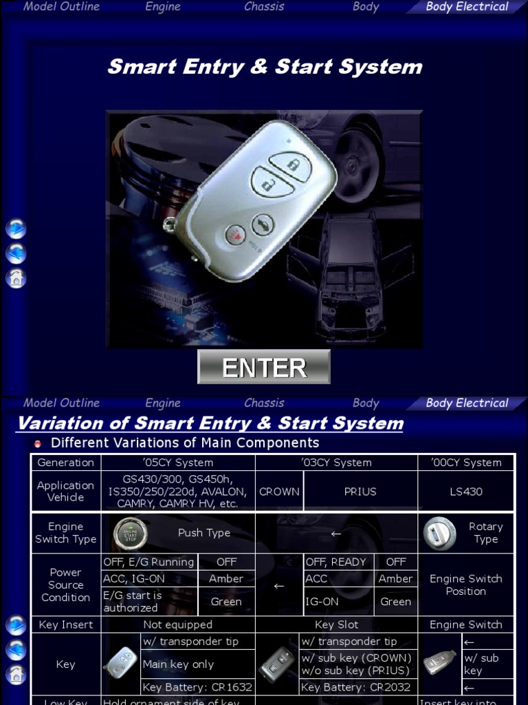 Smart Entry & Start System | PDF | Technology & Engineering