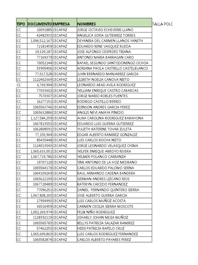 Relacion Empleados para Diplomas | PDF
