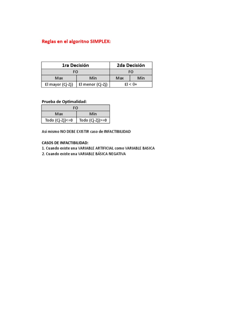 Algoritmo Simplex | PDF | La investigación de operaciones | Ciencias de la Computación
