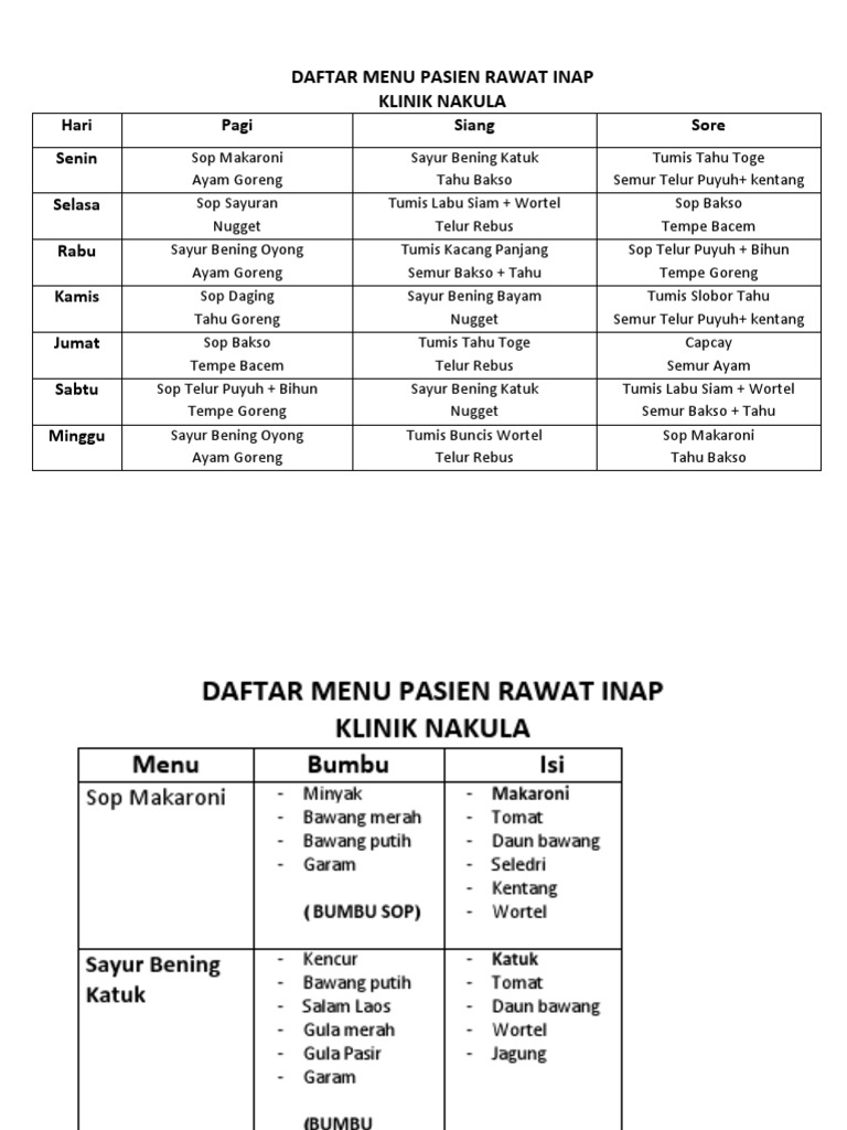 Menu Makanan Pasien Rawat Inap Klinik Nakula | PDF