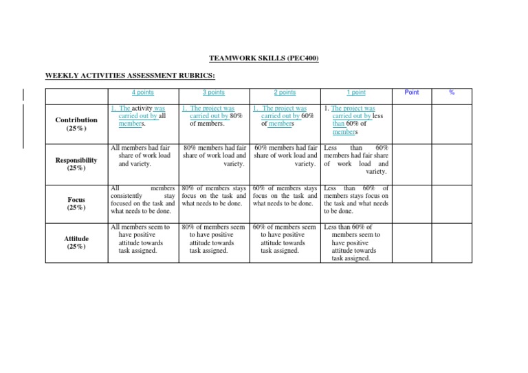 Weekly Activities - Rubrics | PDF