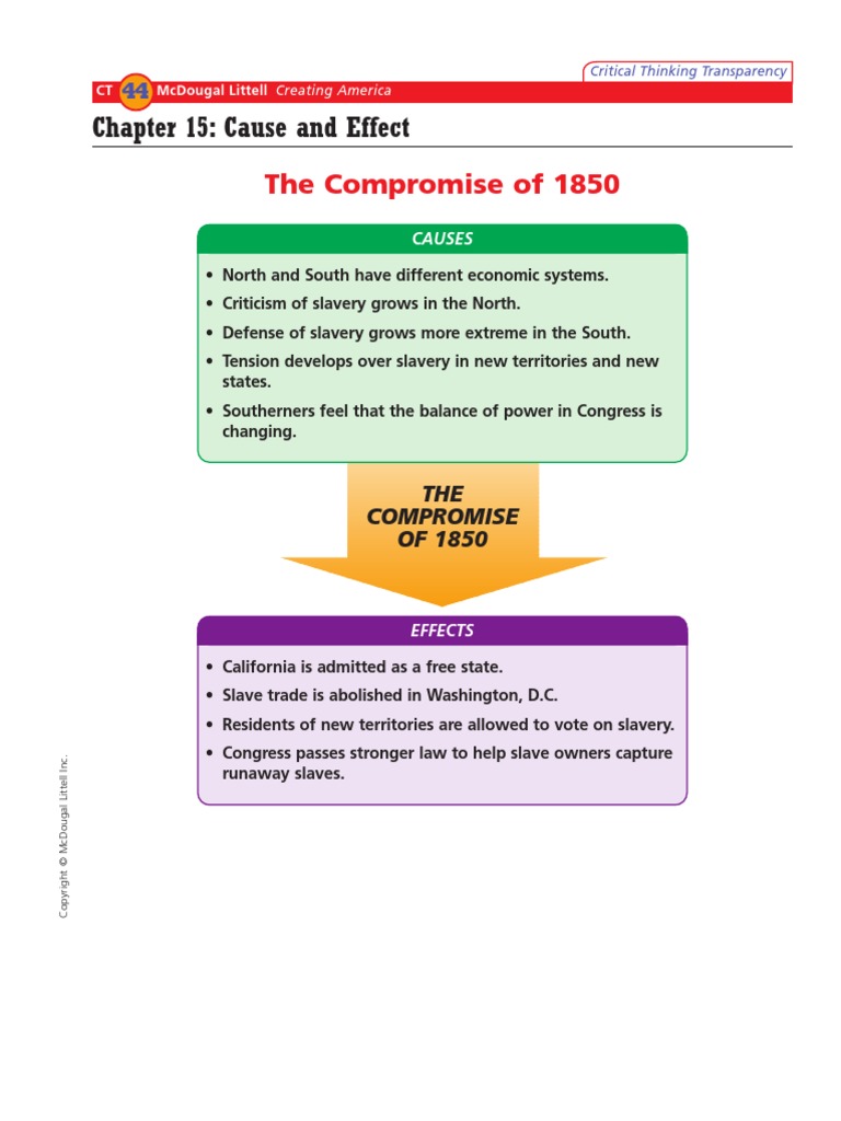 Causes of Civil War Visual | PDF