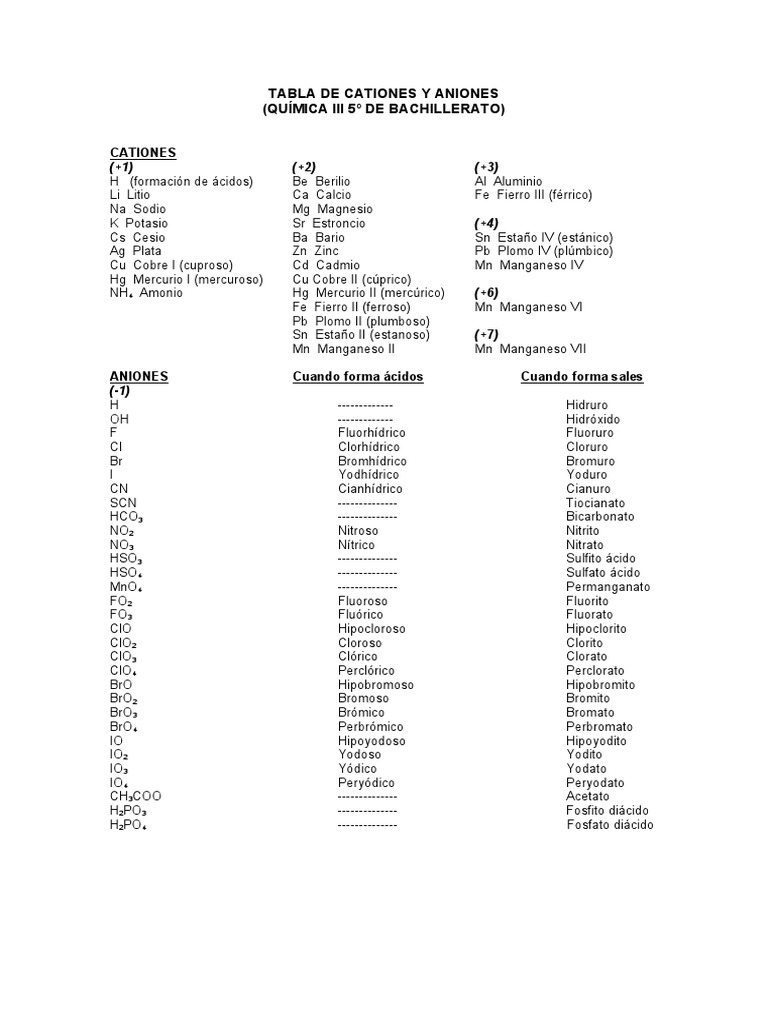Tabla de Cationes y Aniones | Descargar gratis PDF | Ion | Ácido