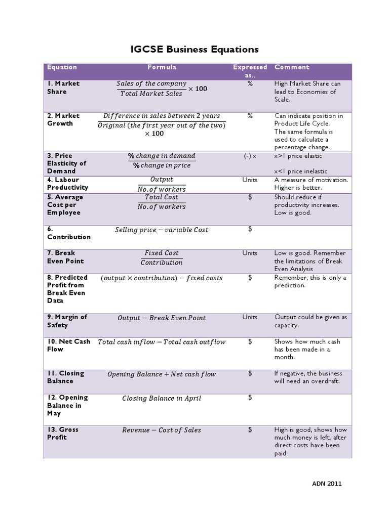 All The IGCSE Equations - 2011 Update | PDF | Price Elasticity Of ...