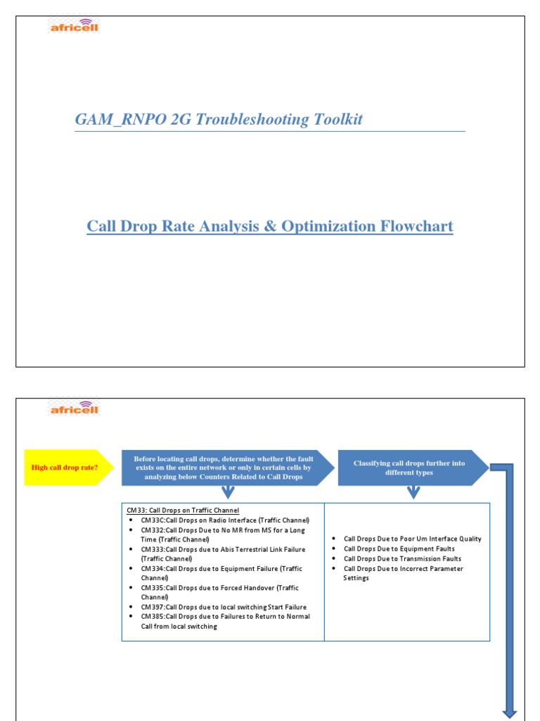 Call Drop Rate Analysis Process | PDF | Troubleshooting | Multiplexing