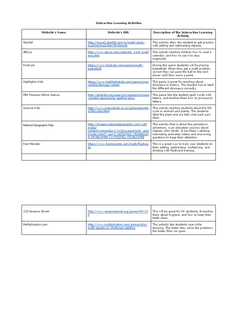 Interactive Learning Activities | PDF | Learning | Cognition