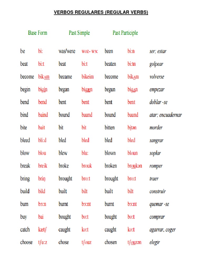 Regular Verbs in Spanish Explained | PDF