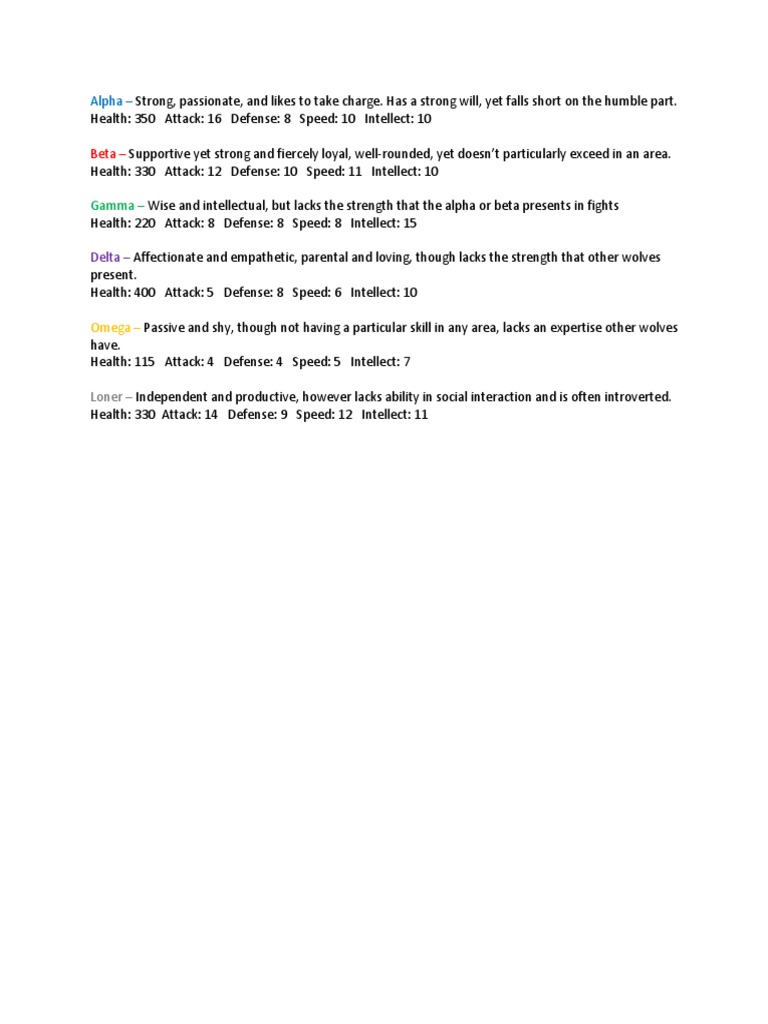 Alpha | PDF | Lifestyle