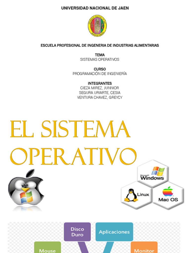 Diapositivas de Sistemas Operativos | PDF | Mac OS | Microsoft Windows