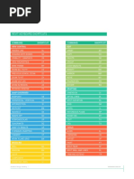 Revit Shortcuts Cheat Sheet | PDF | Software | Software Engineering