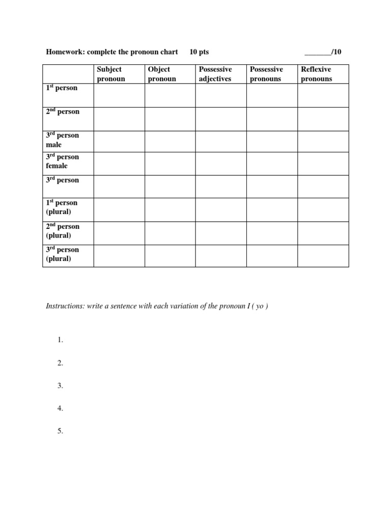 Pronoun Chart | PDF