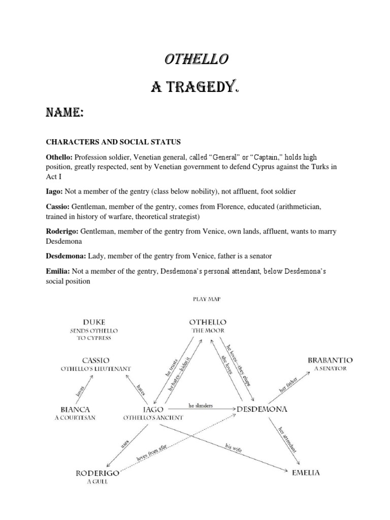 Othello Unit Packet | PDF | Othello | Iago