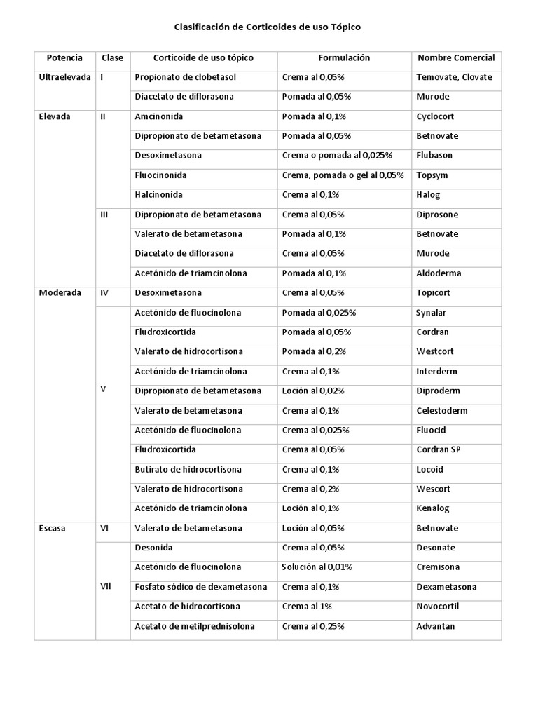 Clasificacion de Corticoides Topicos | PDF | Tratamientos médicos ...