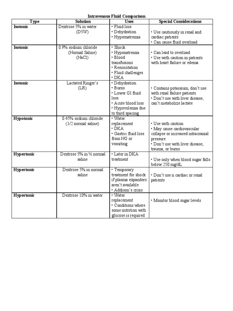 Intravenous Fluid | PDF | Saline (Medicine) | Intravenous Therapy