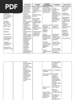NCP - Ineffective Airway Clearance Pedia | PDF | Pneumonia | Respiratory Tract