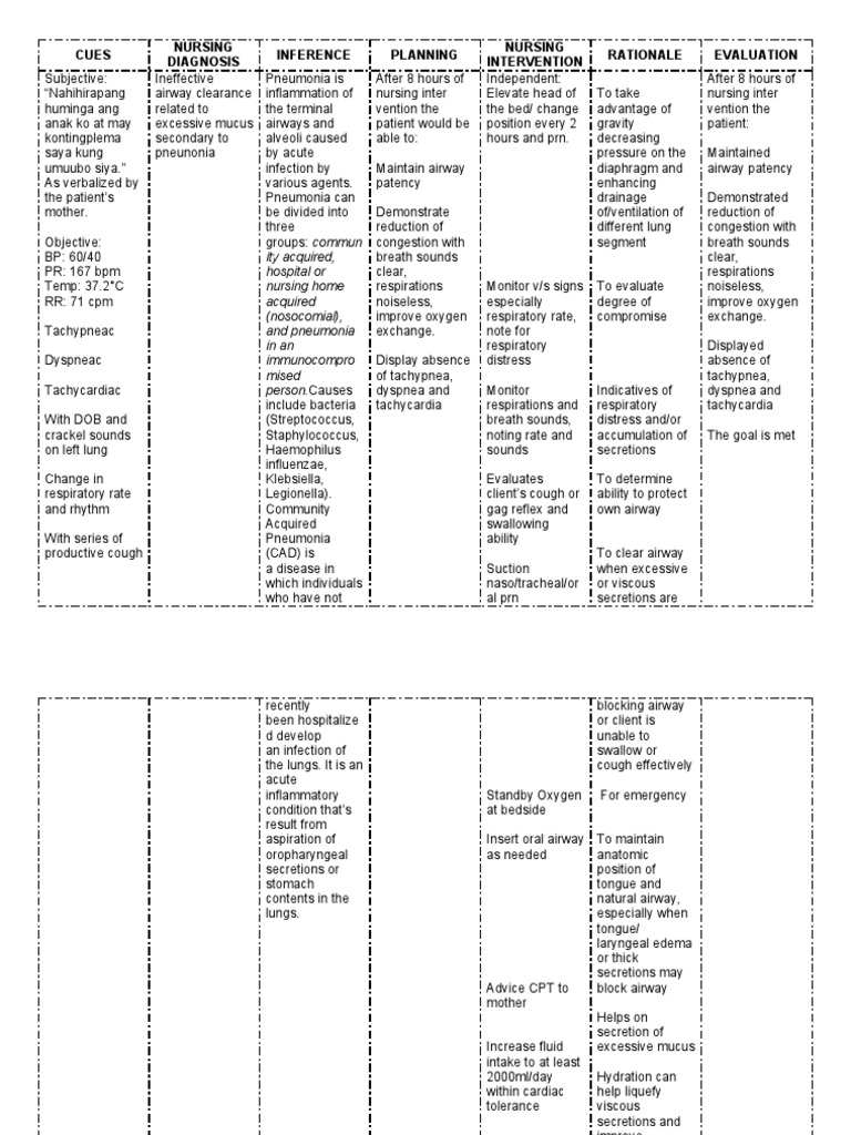 Cues Nursing Diagnosis Inference Planning Nursing Intervention ...
