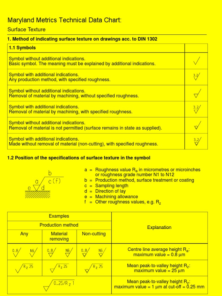 Din 1302 Supplement | Surface Roughness | Mean