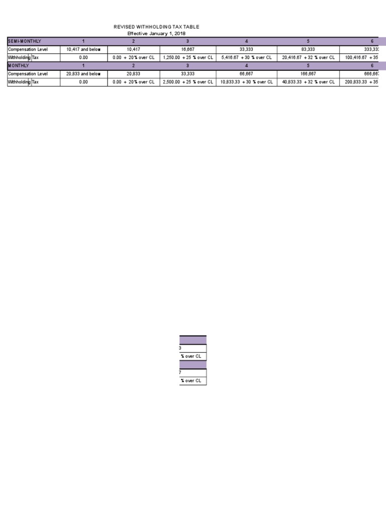 Revised Withholding Tax Table Effective January 1, 2018: Semi-Monthly 1 ...