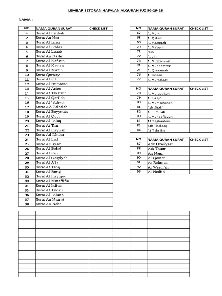 Comprehensive Checklist for Memorizing Quranic Surahs from Juz 30 to ...