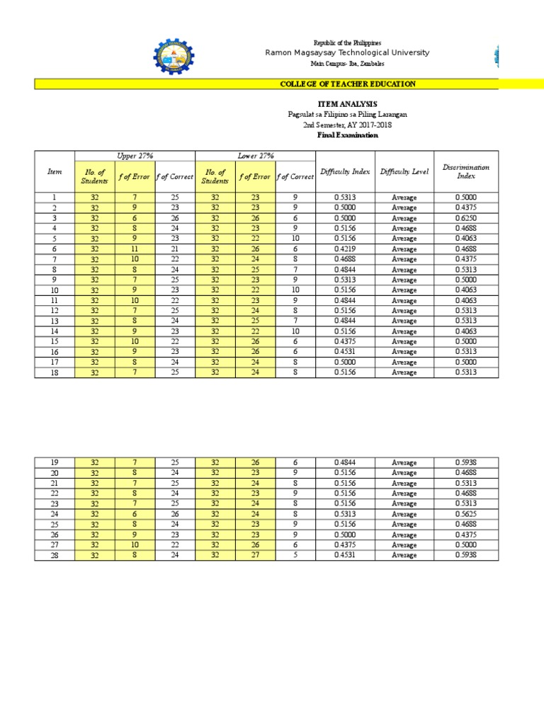 Item Analysis Template | PDF | Test (Assessment) | Change