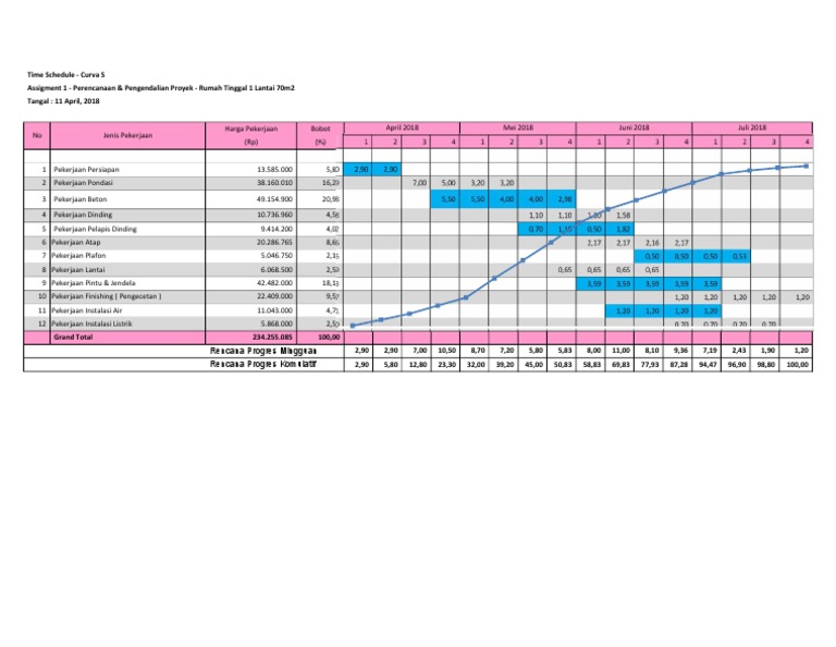 Contoh Curva S | PDF