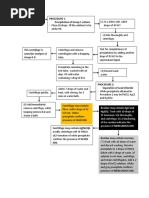 Group IV Cations Qualitative Analysis | PDF | Sets Of Chemical Elements ...