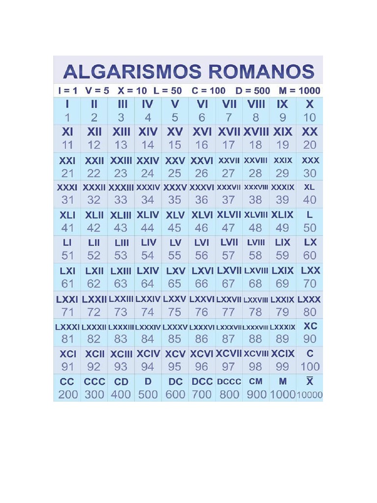 Algoritmos Romanos | PDF