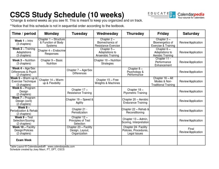 CSCS Study Schedule EducatedPT | PDF | Strength Training | Management ...
