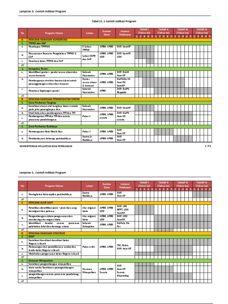 Indikasi Program TPPKD 2025 | PDF
