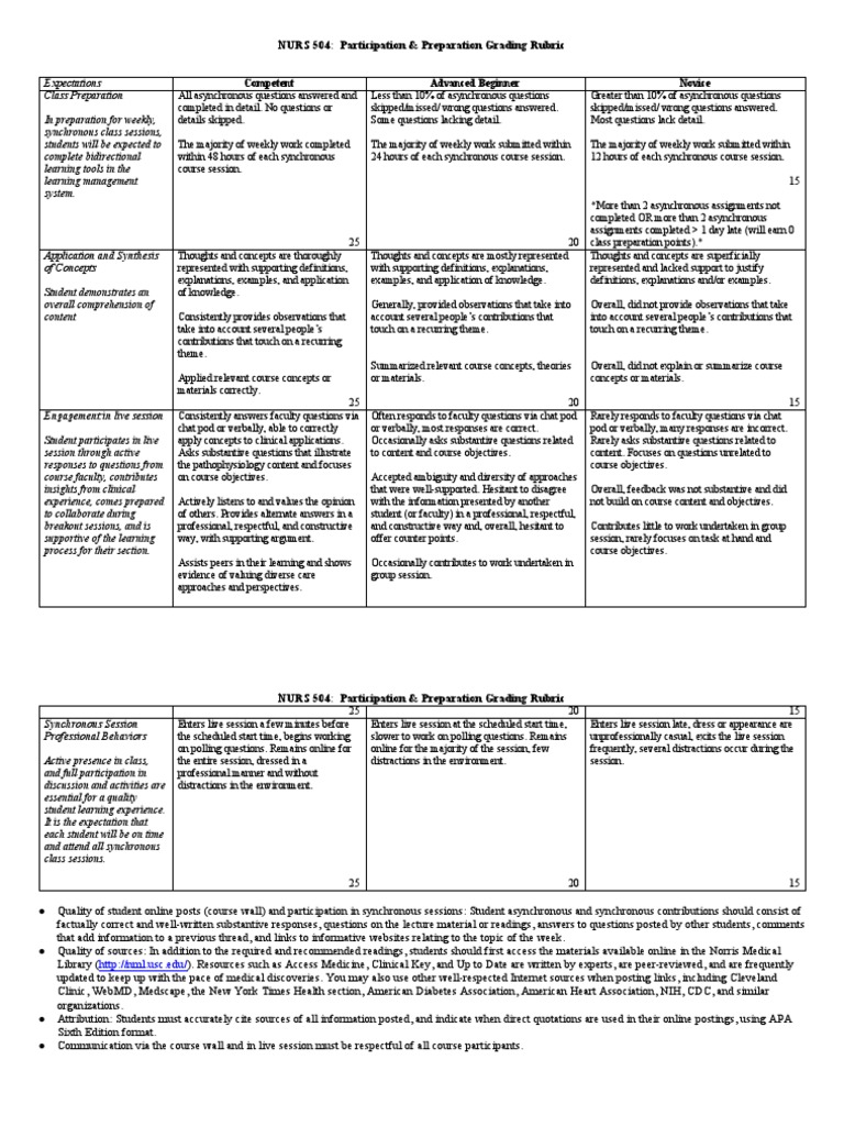 Participation Grading Rubric | PDF | Concept | Rubric (Academic)