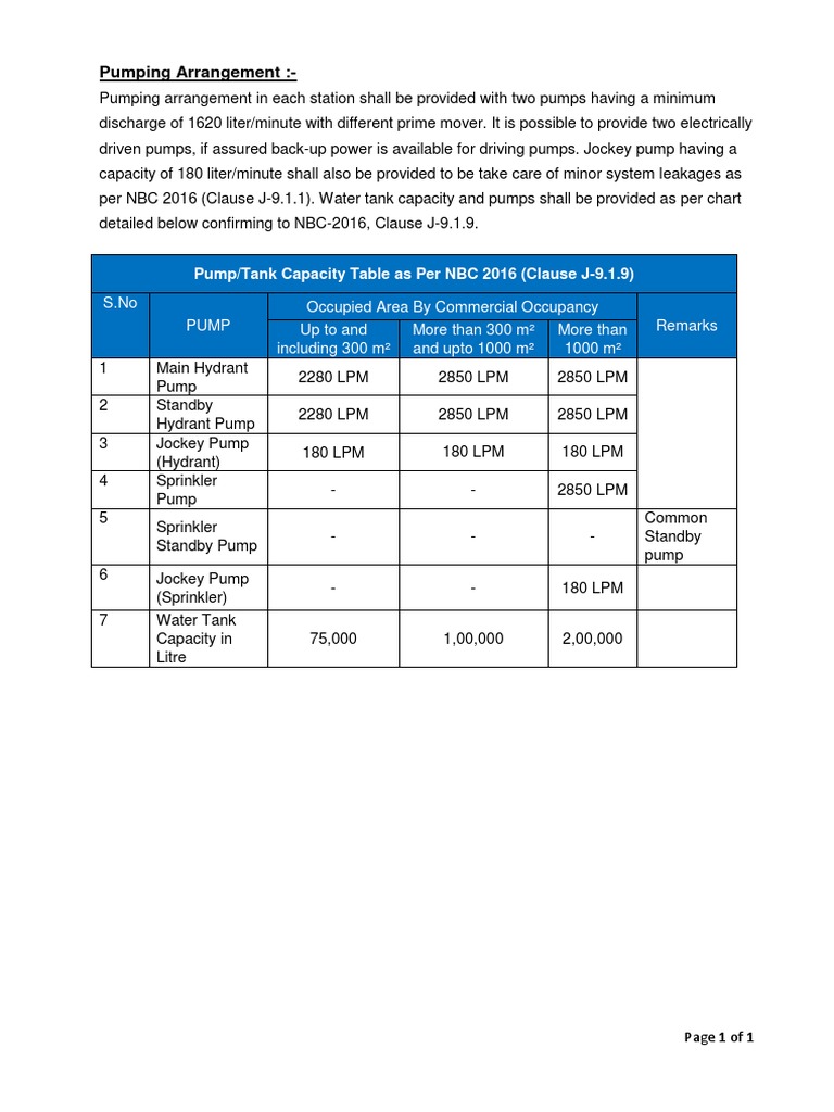 Pump & Water Tank Capacity As Per NBC 2016 | PDF