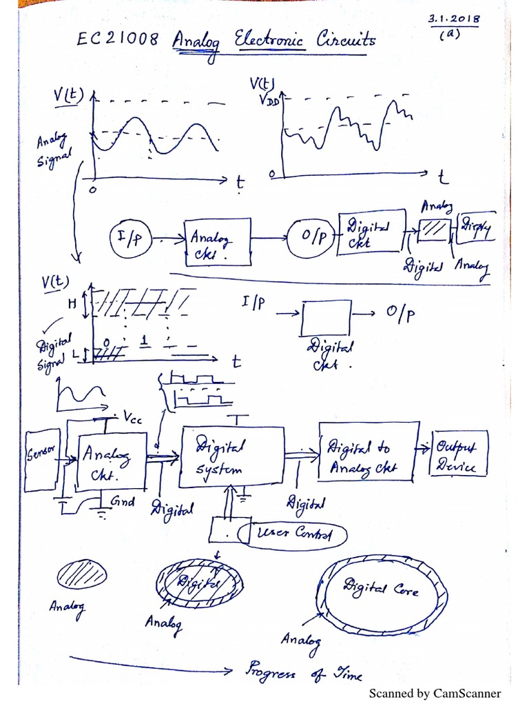 Analog Notes | PDF