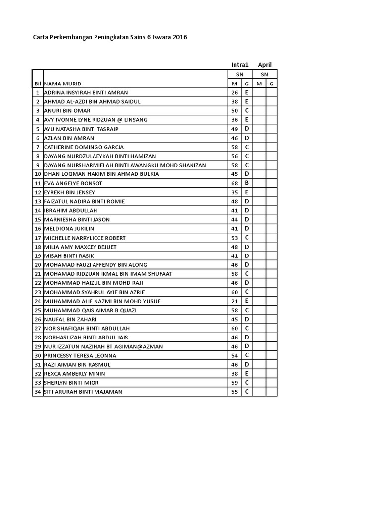 Carta Perkembangan Peningkatan Sains 6 Iswara 2016 | PDF