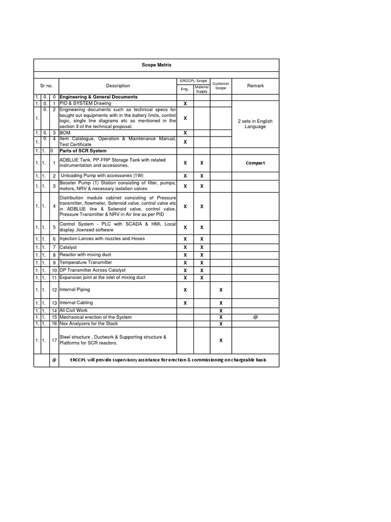 SCR Scope Sheet | PDF | Duct (Flow) | Scada