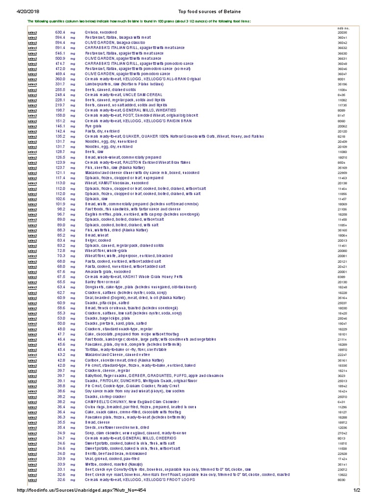 Top Food Sources of Betaine | PDF | Cracker (Food) | Whole Grain