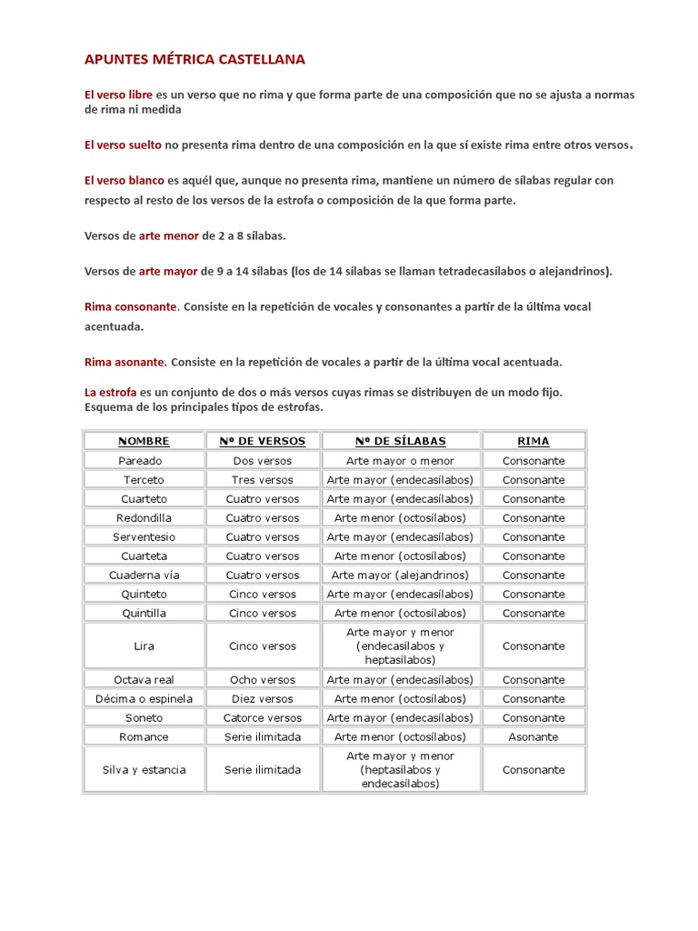 Tipos de Versos en Métrica Castellana | PDF | Metro (poesía) | Forma ...