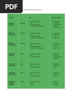 Solvent Polarity Table | PDF | Solvent | Ethanol