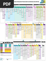 Petrochemicals Flowchart (ICIS) | PDF | Cracking (Chemistry ...