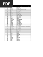 Aviation Alphabet PDF | PDF | Naming Conventions | Notation