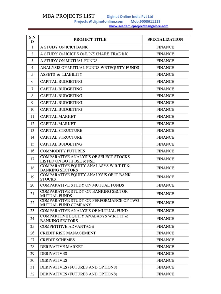 Mba Projects List | PDF | Mutual Funds | Investing