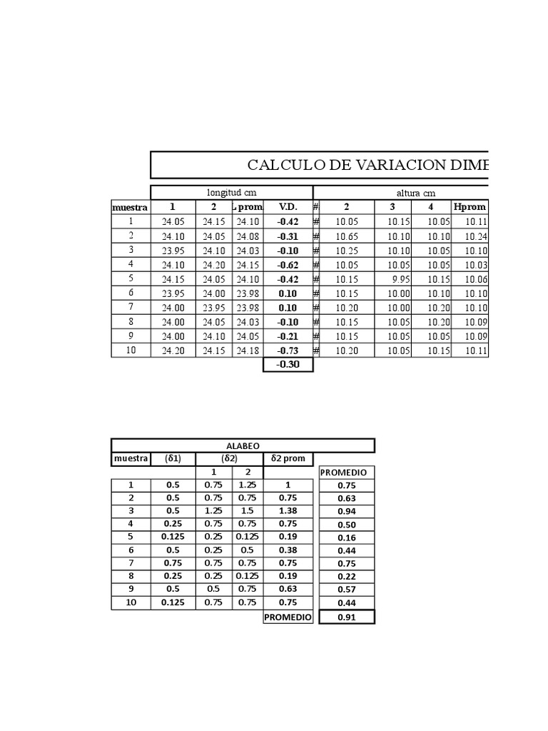 Analysis of dimensional variation of samples measuring length, height ...