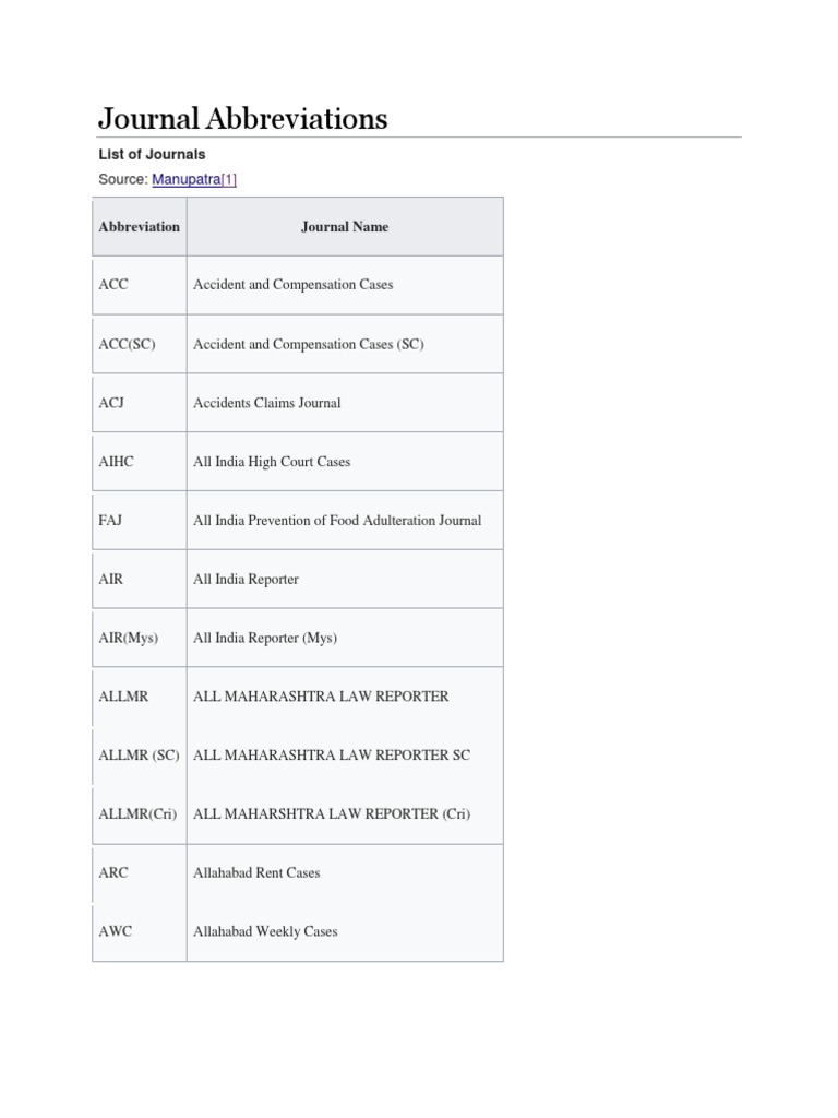 Legal Journal Abbreviations Guide | PDF | Morality | Ethical Principles