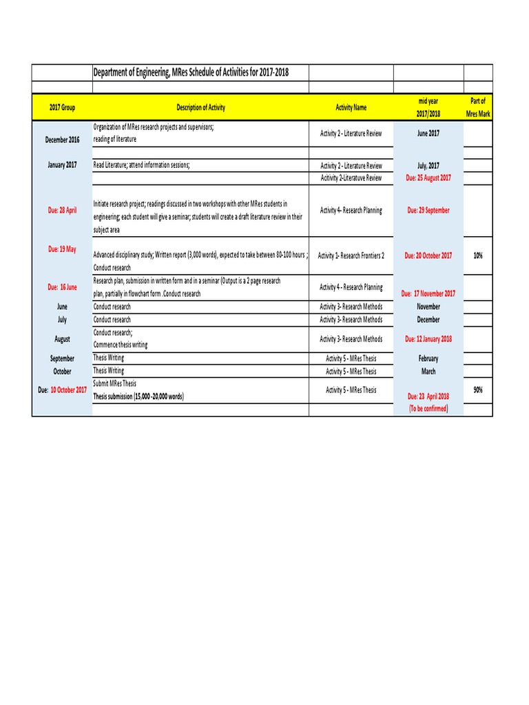 Department of Engineering, Mres Schedule of Activities For 2017 2018 ...
