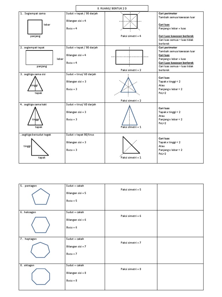 Geometri 2D: Sifat dan Luas Bentuk | PDF