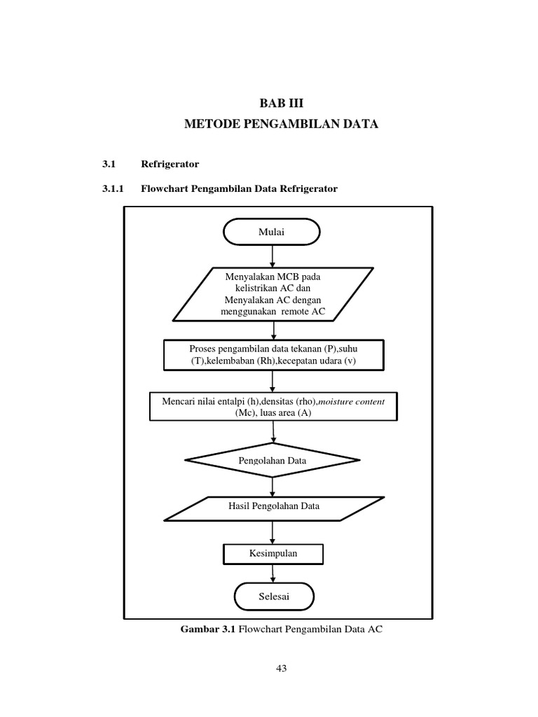 Bab III Metode Pengambilan Data | PDF