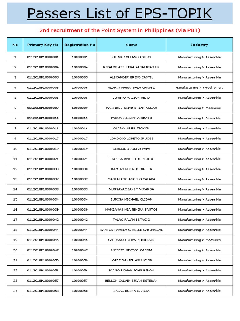 2018.05.04 - Passers List