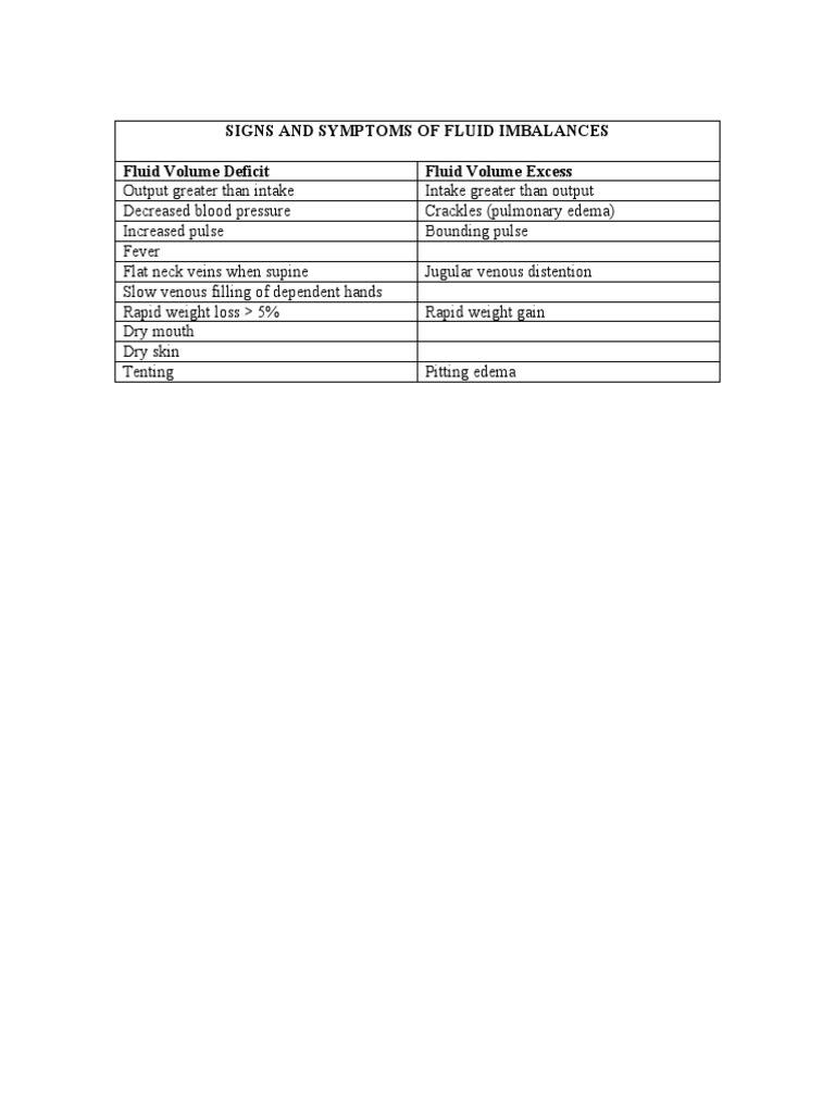 Measuring Intake and Output | PDF