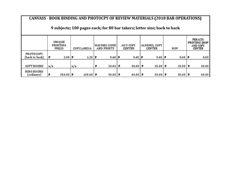 Team Procurement - Bar Ops | PDF