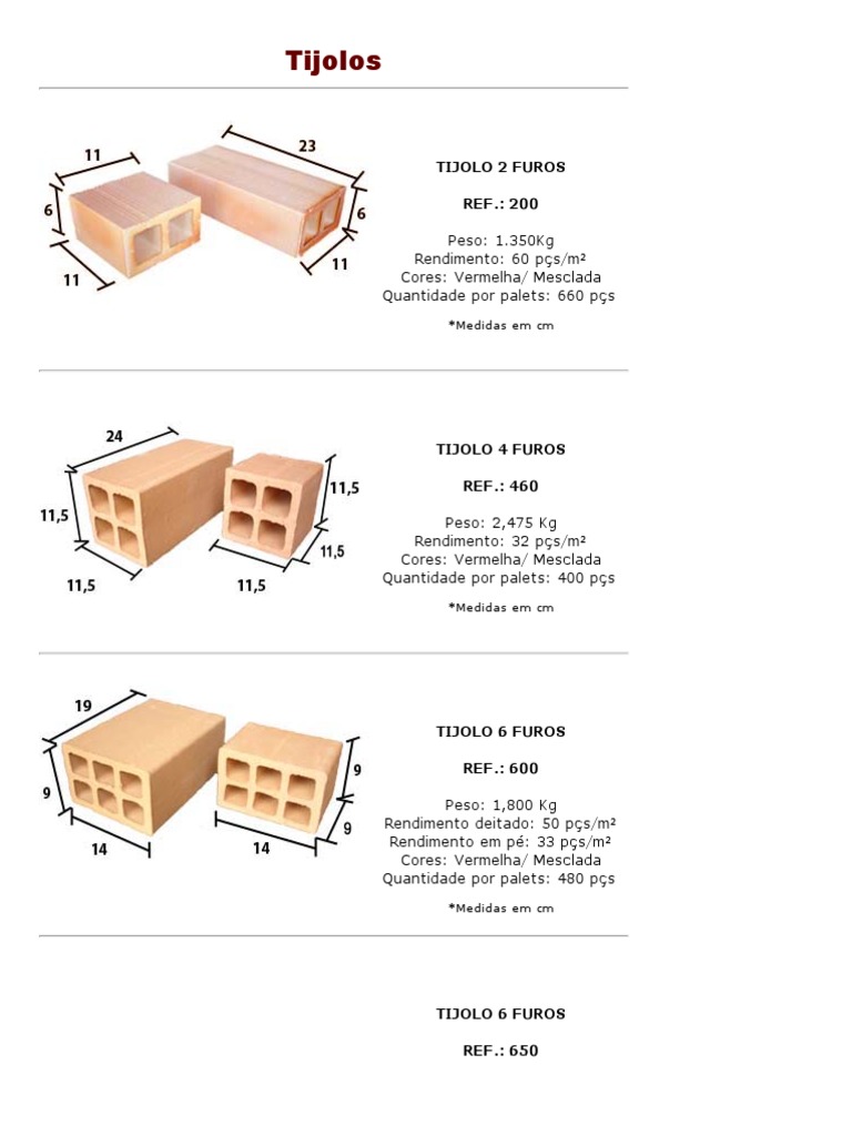 TIPOS DE TIJOLOS.pdf | Materiais Cerâmicos | Alvenaria
