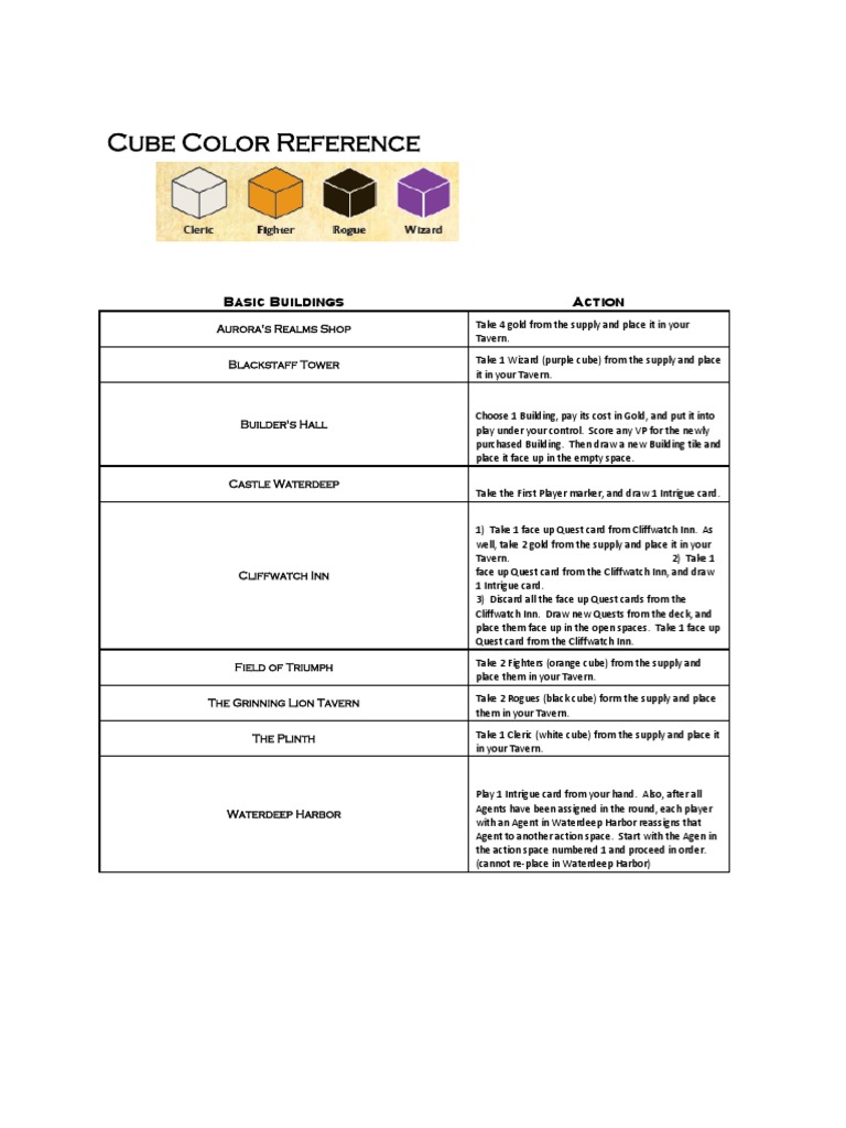 Lords of Waterdeep Reference | PDF | Tabletop Games | Fantasy Games